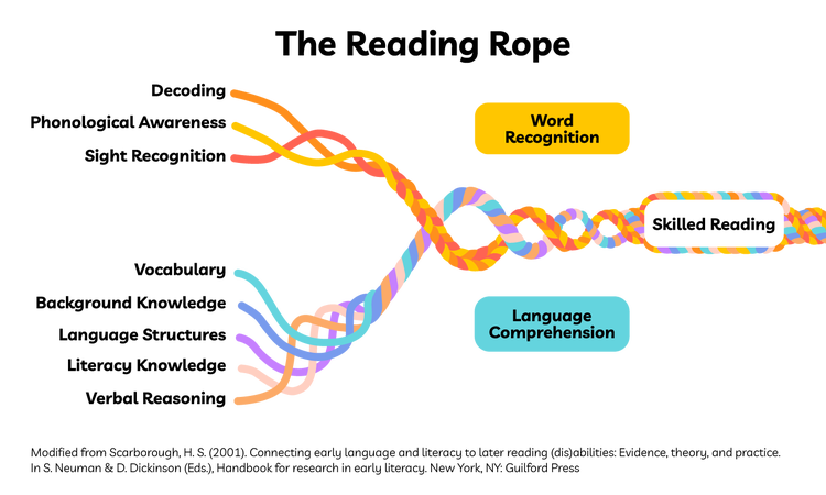 Welcome Canada Educators | Raz-Plus | Learning A-Z