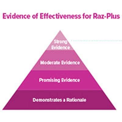Raz-Plus ESSA Strong Evidence One Sheet
